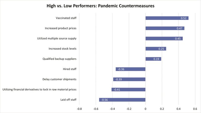 Insight Magazine | Supply Chain Impacts and Best Practices | Amcham