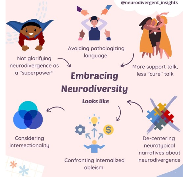 AmCham Shanghai’s Education Committee Hosted a Neurodiversity in ...
