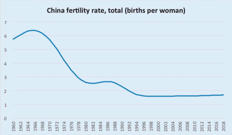 Insight Magazine | China’s Baby Bust | Amcham