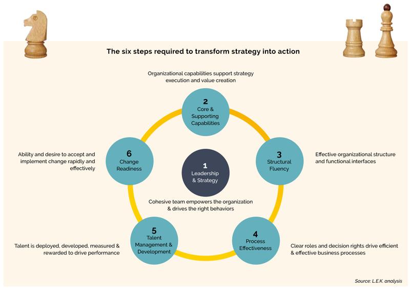 Turning Strategy Into Action | Amcham