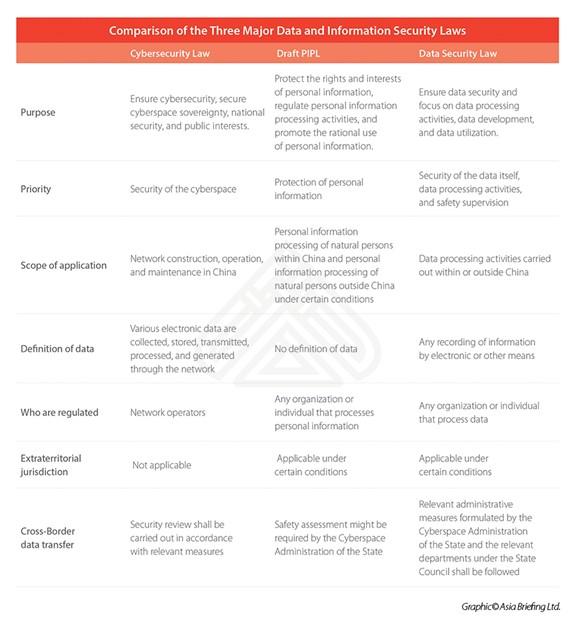 A Close Reading Of China’s Data Security Law, In Effect Sept. 1, 2021 ...