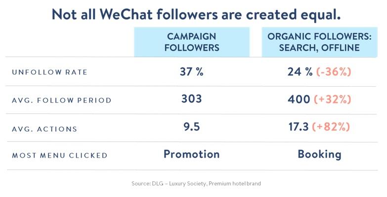 Customer Engagement on WeChat - "How-To Series" Talk Hosted by ...