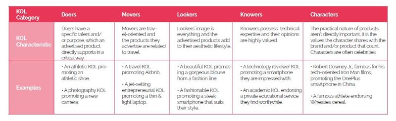 Insight Magazine | Chinese KOL Marketing is Going Global | Amcham