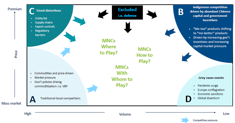 Insight Magazine | MNCs in China: Thriving in a Localized World (part 3 ...