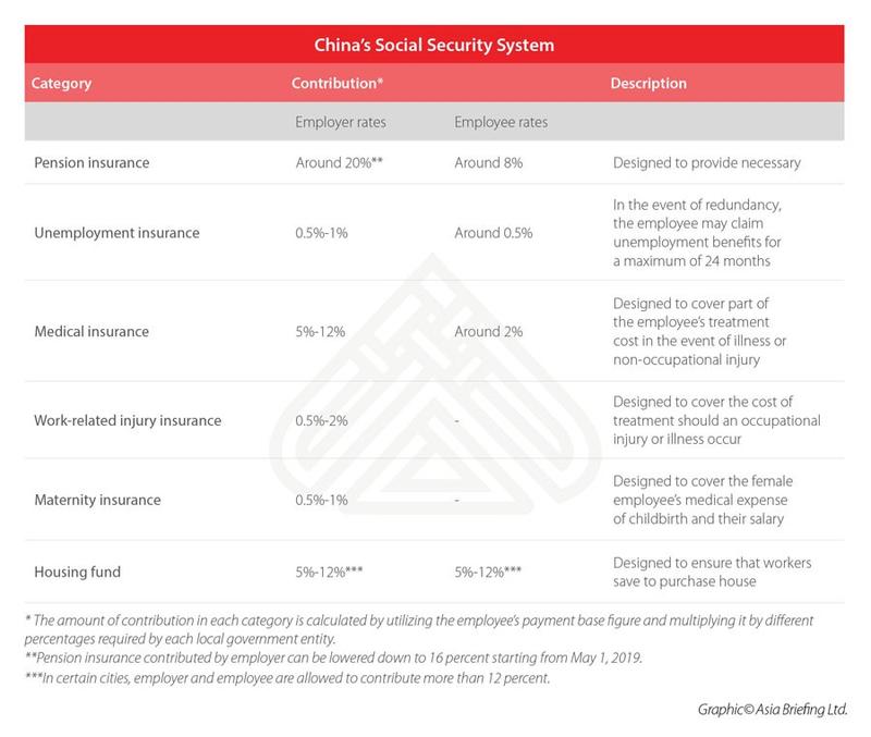 China’s Social Security System: An Explainer | Amcham