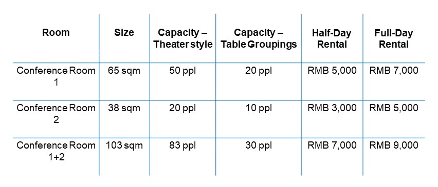 Conference Room Rental | Amcham