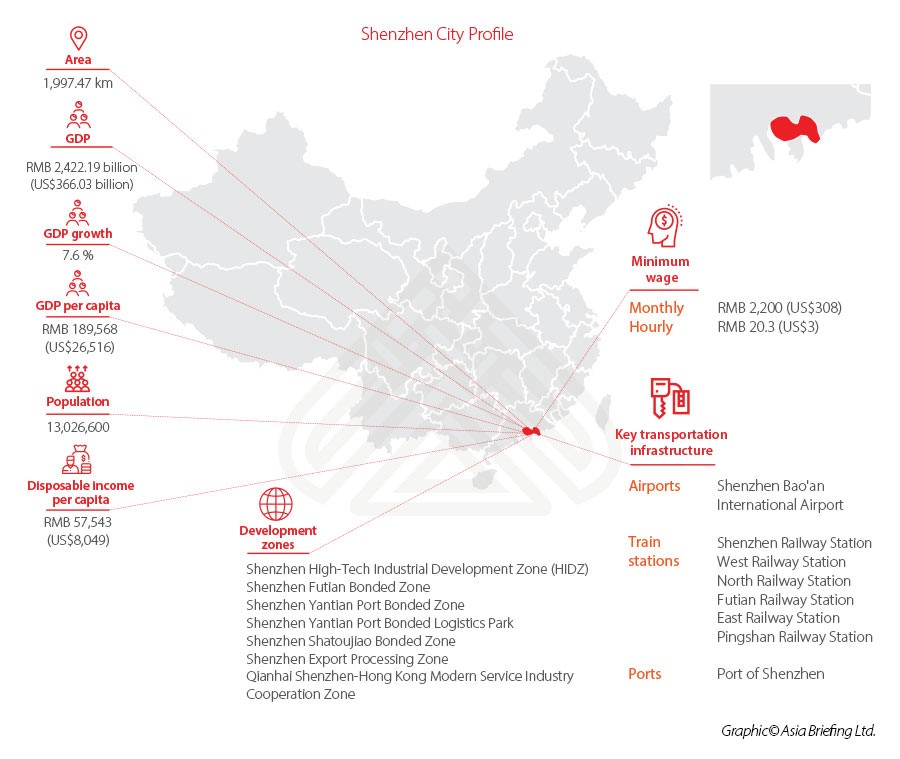 Shenzhen: Industry, Economics, and Policy Trends | Amcham