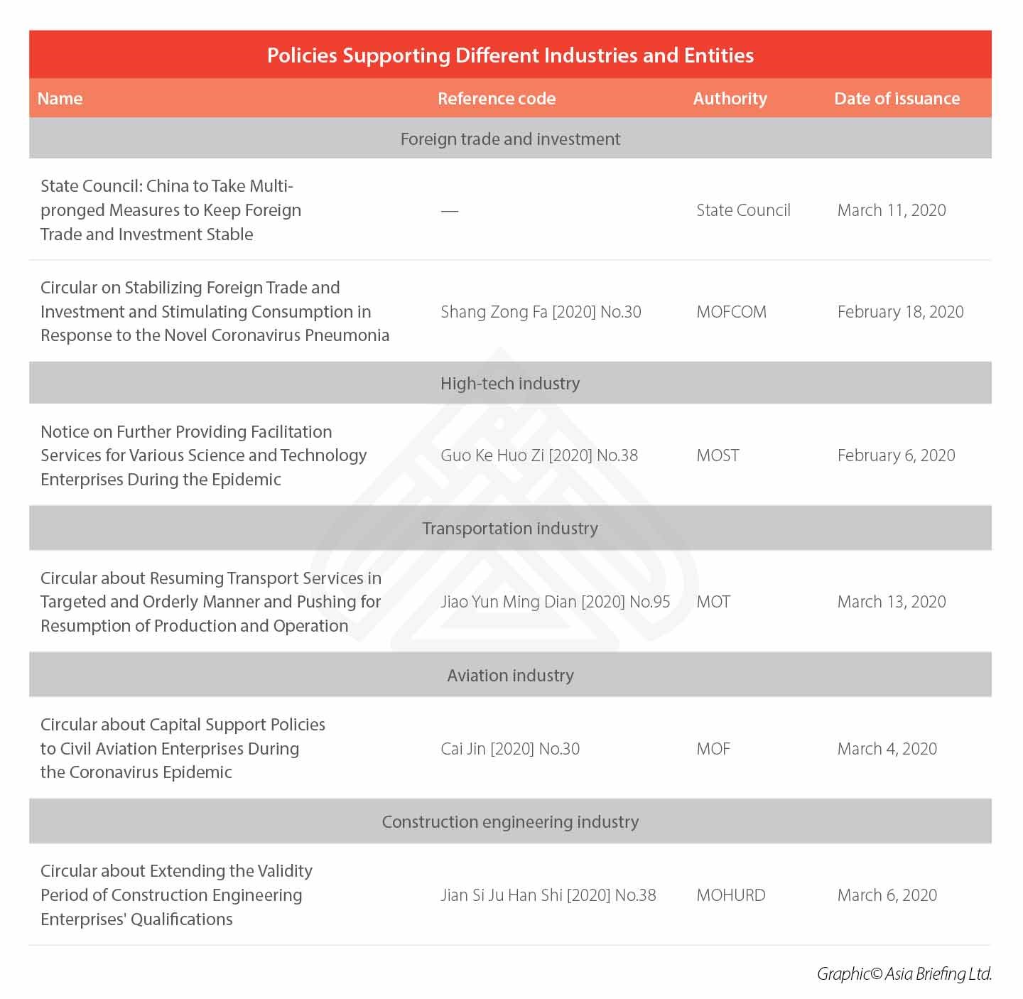 How to Use China’s Preferential Policies Rolled Out amid COVID-19 | Amcham